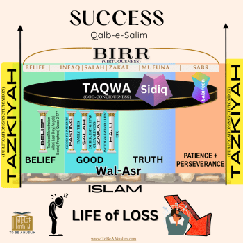 Tazkiyah: Purification/Sanctification - To Be a Muslim